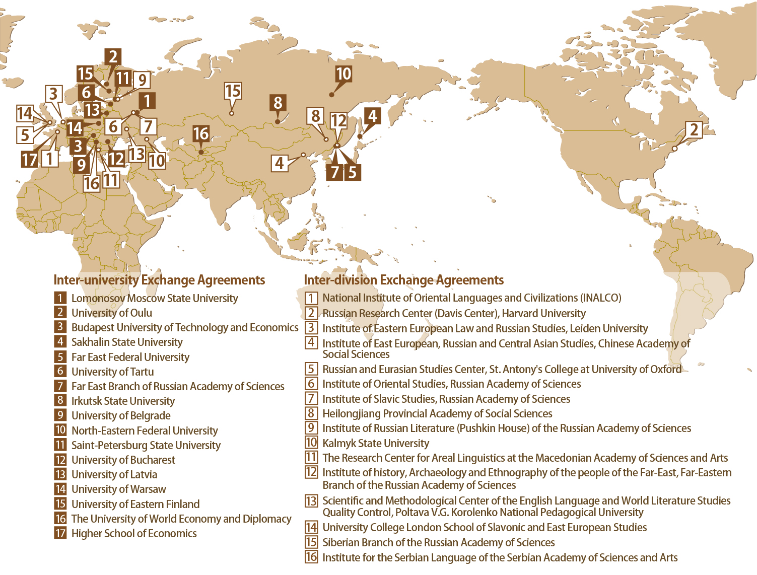 International Collaboration